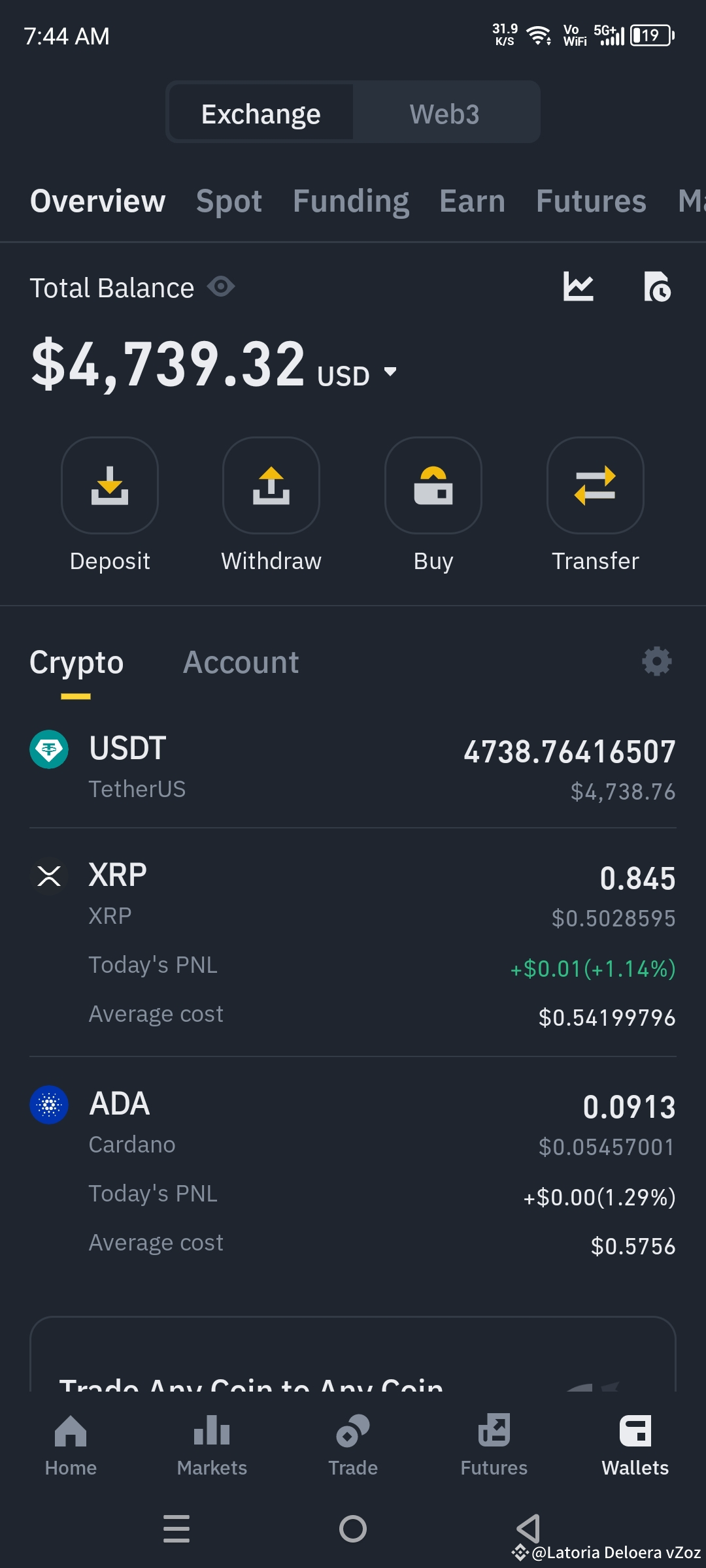 have been back and forth jumping my crypto starting at 4200 | Latoria Deloera vZoz on Binance Square