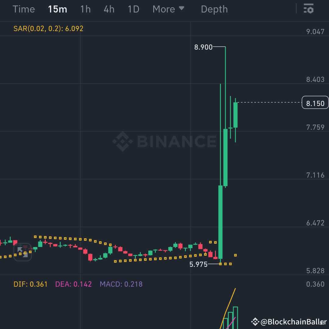 Can #VANA Reach $35 Again Here’s What Experts Predict Curre | BlockchainBaller on Binance Square