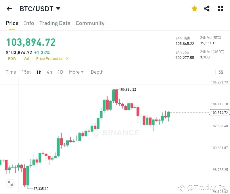 $BTC /USDT Trading Signal - Consolidation Breakout Imminent? | Trader Rai on Binance Square