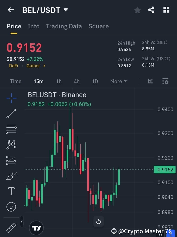 📈 $BEL /USDT – Bulls Eyeing a Breakout! 🚀 📌 Current Pric | Crypto Master 786 on Binance Square