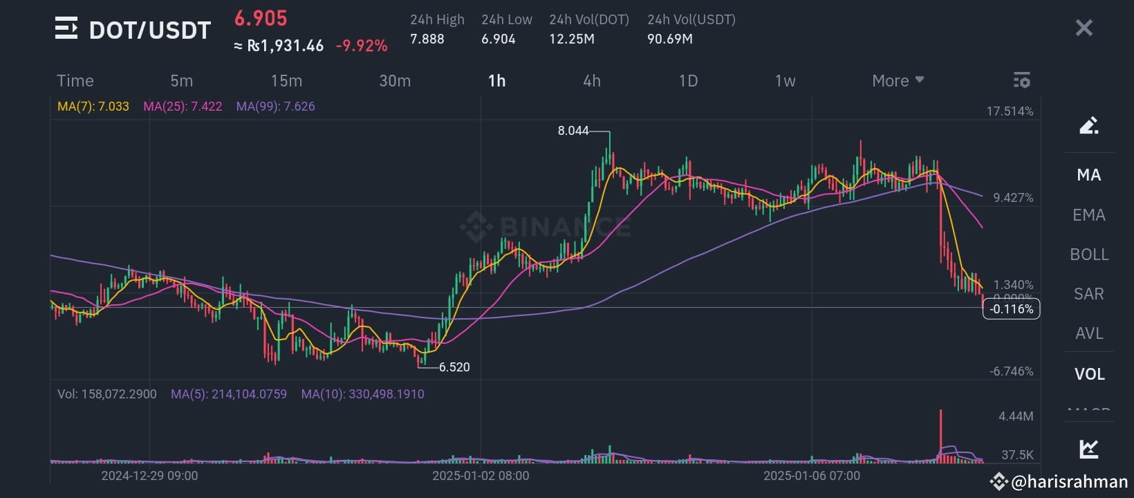 $DOT , focusing on interoperability and scalability, is targ ...