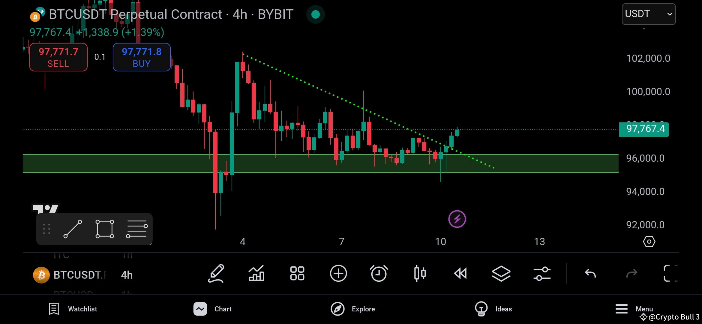 #bitcoin #BTC $BTC Respecting the levels very well atm! | Crypto Bull 3 ...
