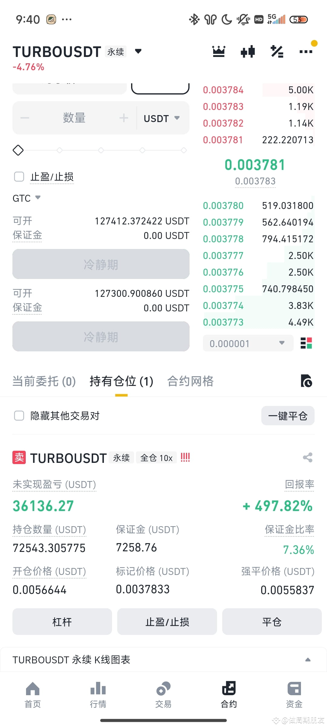 $TURBO Is it difficult to make 340,000 yuan with 3,000 yuan | 做周期朋友 on ...