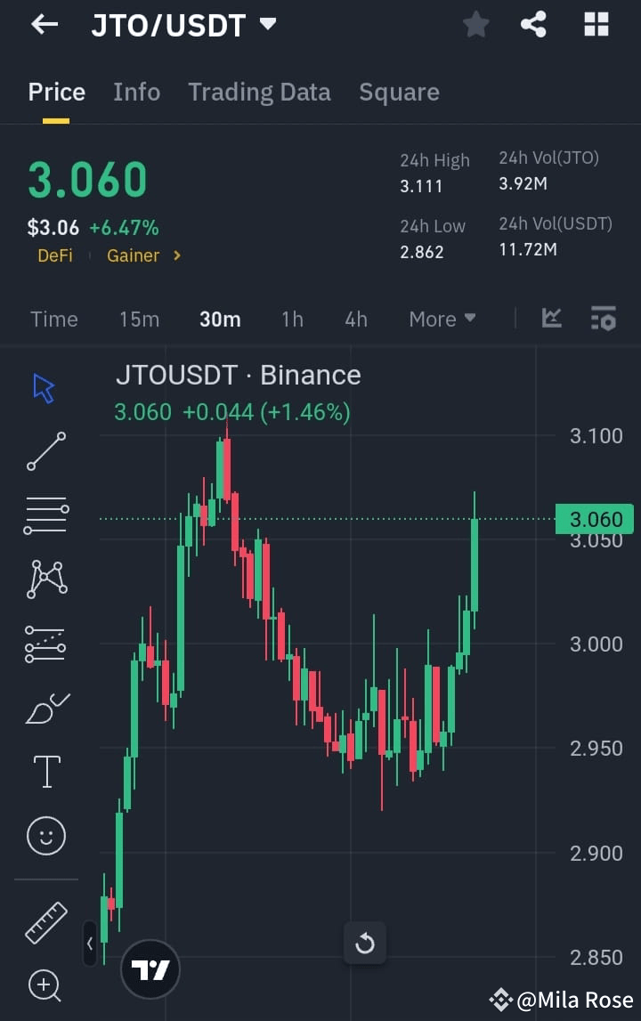 $JTO /USDT Bull Run Alert 📈 💯 Don't Miss Out Opportunit | Mila Rose on Binance Square