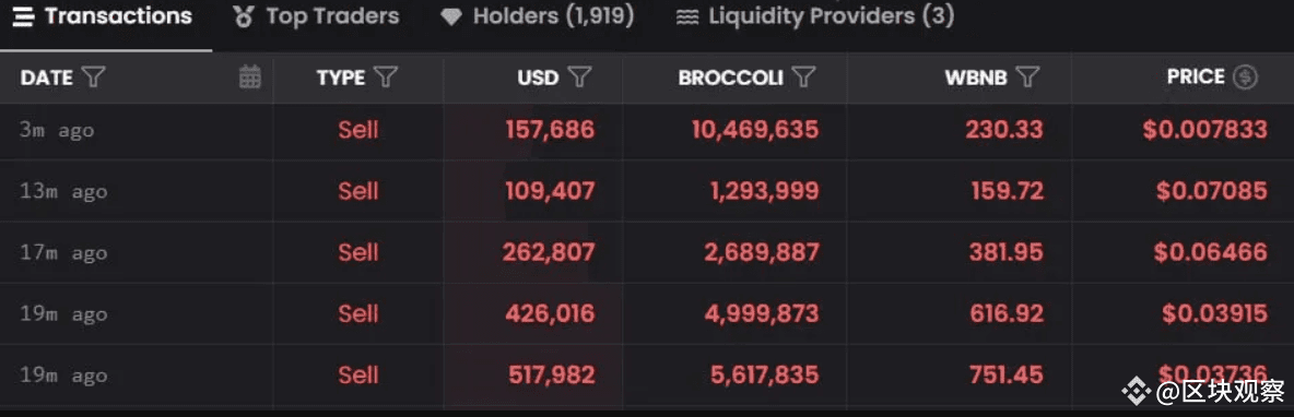CZ tweets! "Broccoli" coin explodes to earn 6.7 million! But | 区块观察 on ...