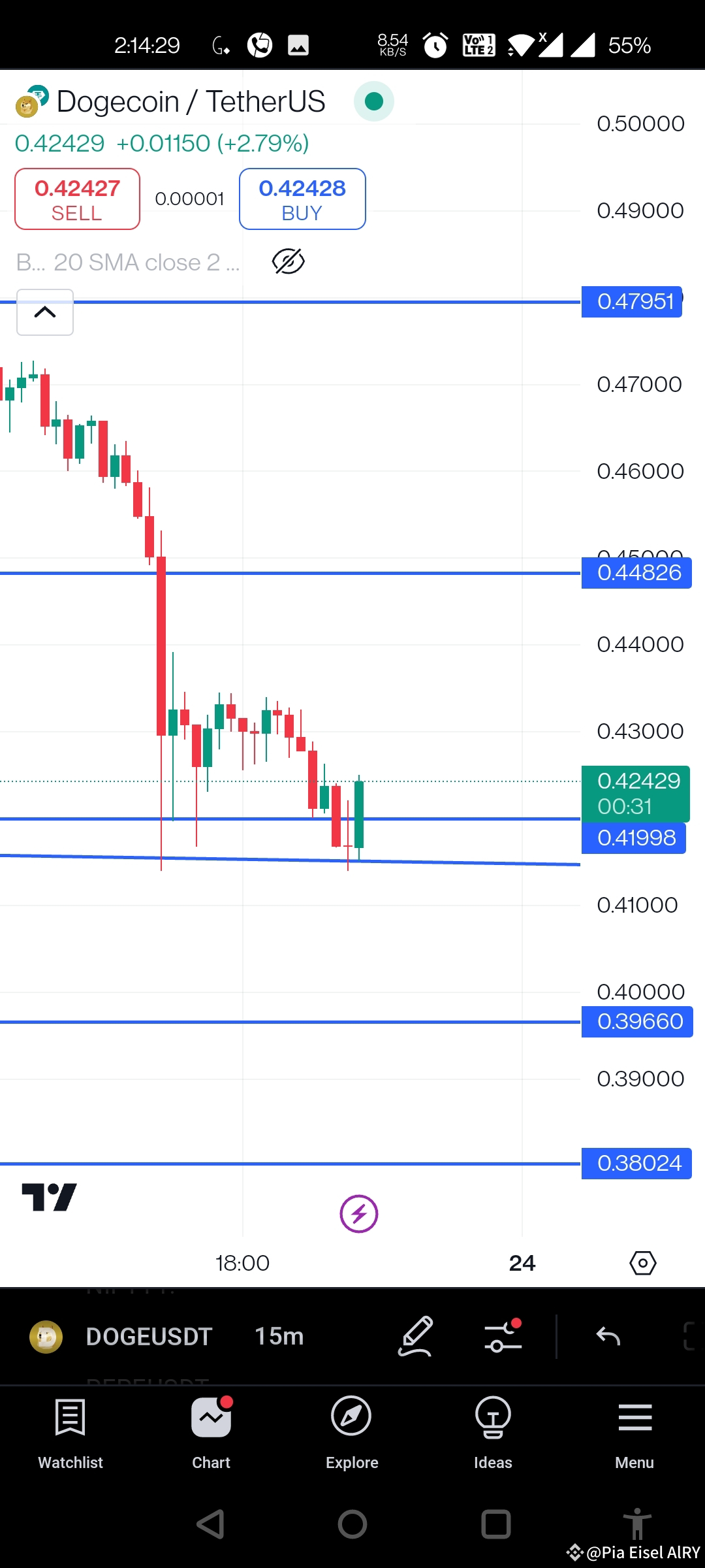 And After a Long Fight it's a Morning Star Candle Formation | Pia Eisel ...