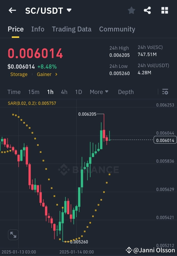 $SC /USDT Trading Signal - Strong Recovery Momentum? Entr | Janni Olsson on Binance Square