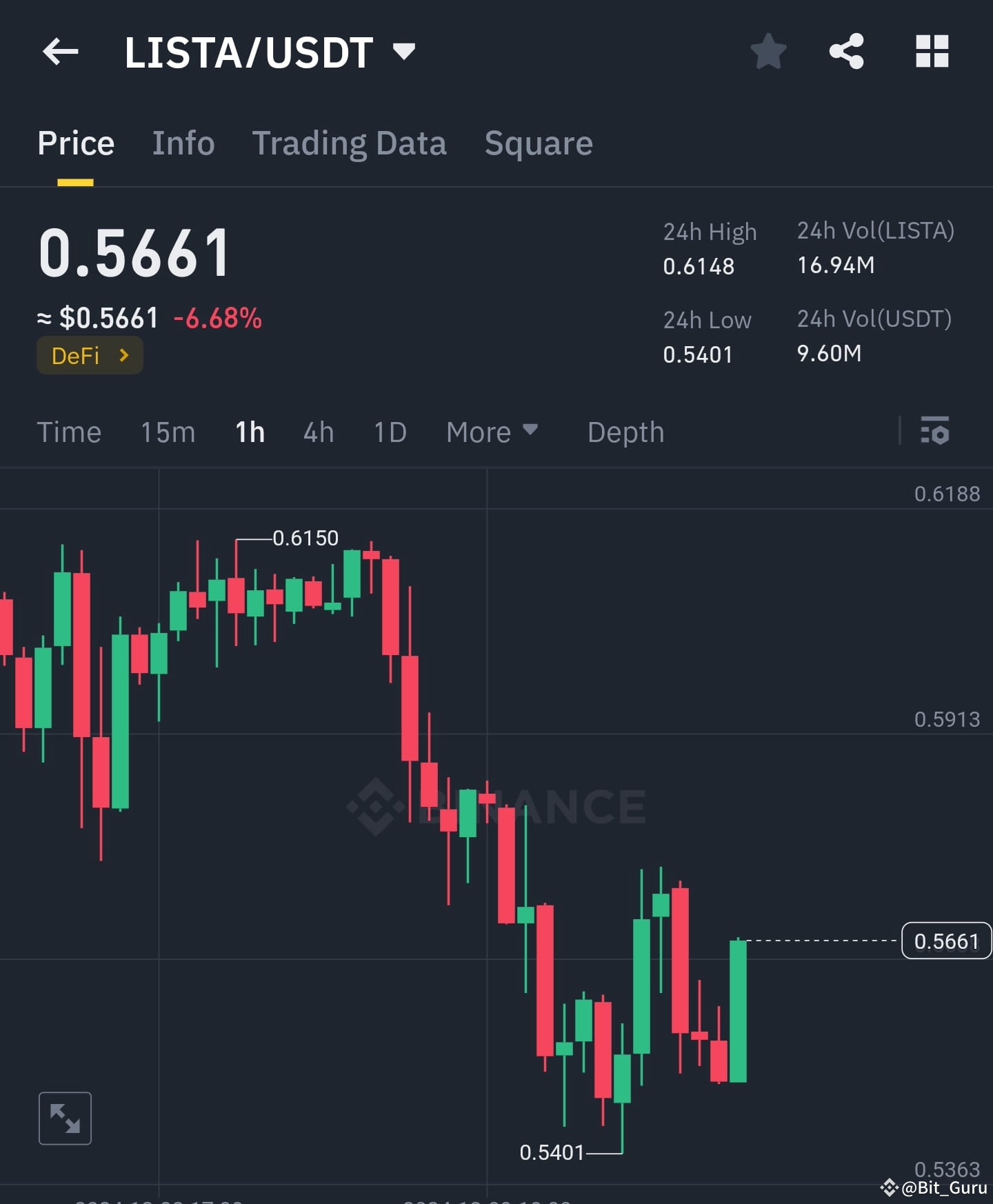 $LISTA Trading Signal – Ready for a Breakout! Current Pric | Bit_Guru on Binance Square