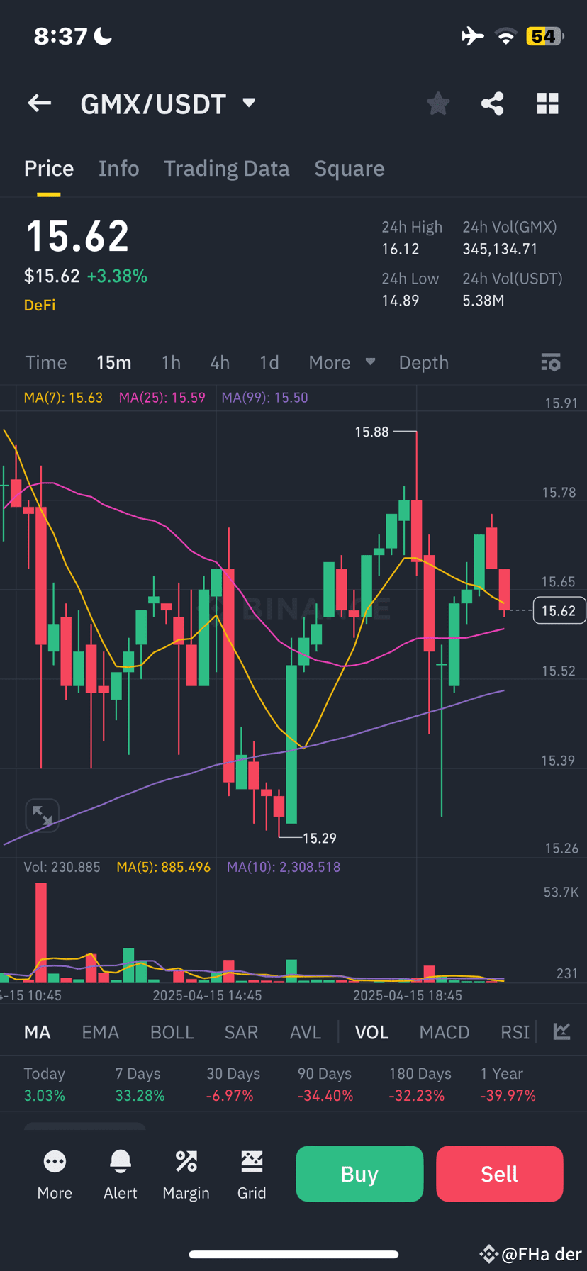 As of April 16, 2025, OM Coin (MANTRA) is exhibiting a dynam | Mehvish ...