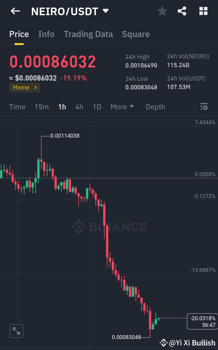 🚨 $NEIRO /USDT Trade Alert: Bearish Momentum, Key Levels to | Yi Xi Bullish on Binance Square