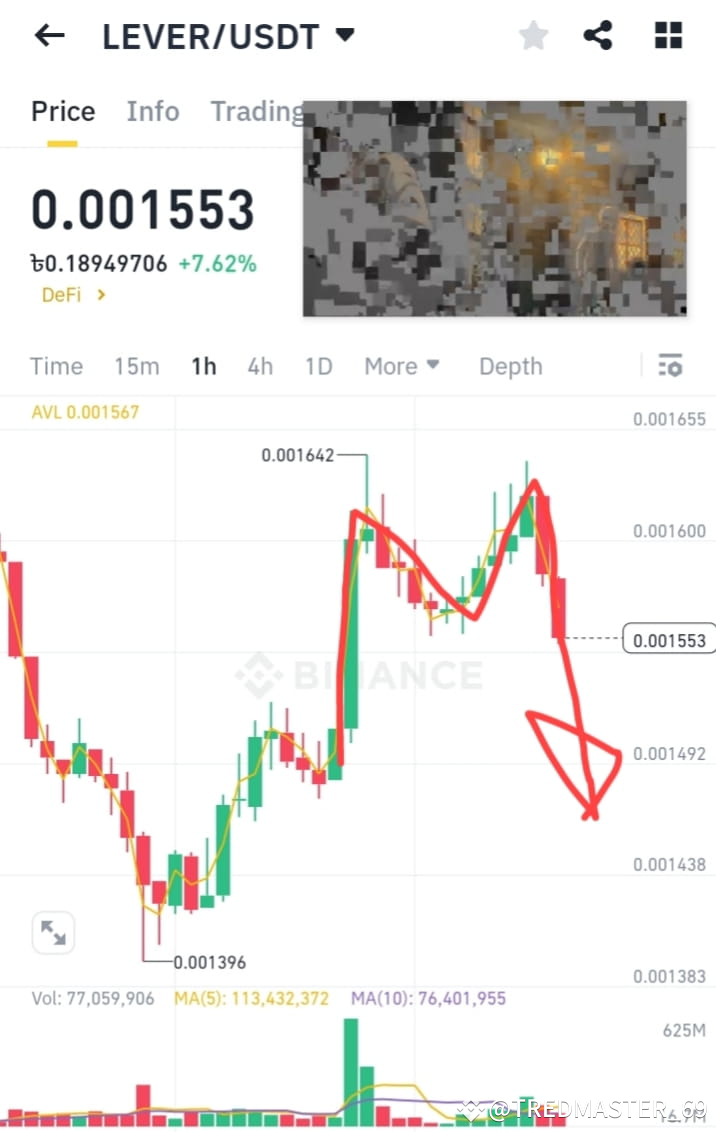 LEVER TOKEN !!! $LEVER is now in a Down position sell short ...