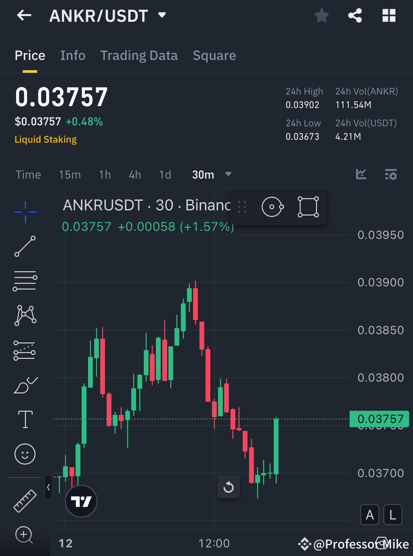 $LQTY /USDT On the Move: A Strategic Opportunity 🔥💯 $LQTY | Professor Mike on Binance Square