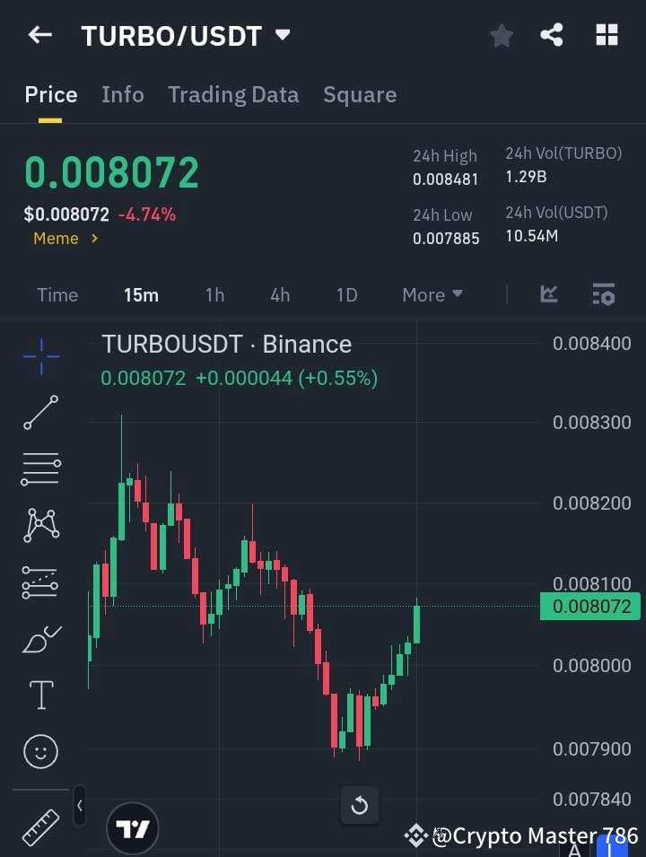 $TURBO /USDT Bull Run Momentum! 🚨 Bullish Zone Start ⚡️ En | Crypto Master 786 on Binance Square