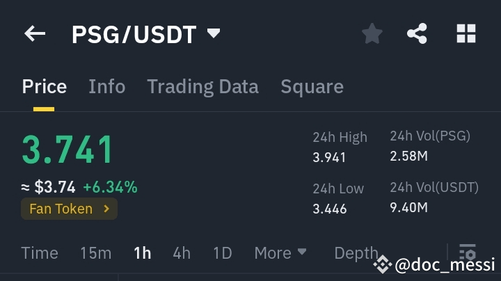 📢PSG/USDT: Dont miss this fan token Traders⛔⛔ | doc_messi on Binance Square
