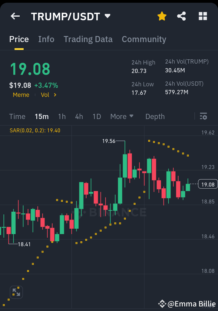 TRUMP/USDT Trading Signal & Market Movement 🚀 $TRUMP Ent | Emma Billie ...