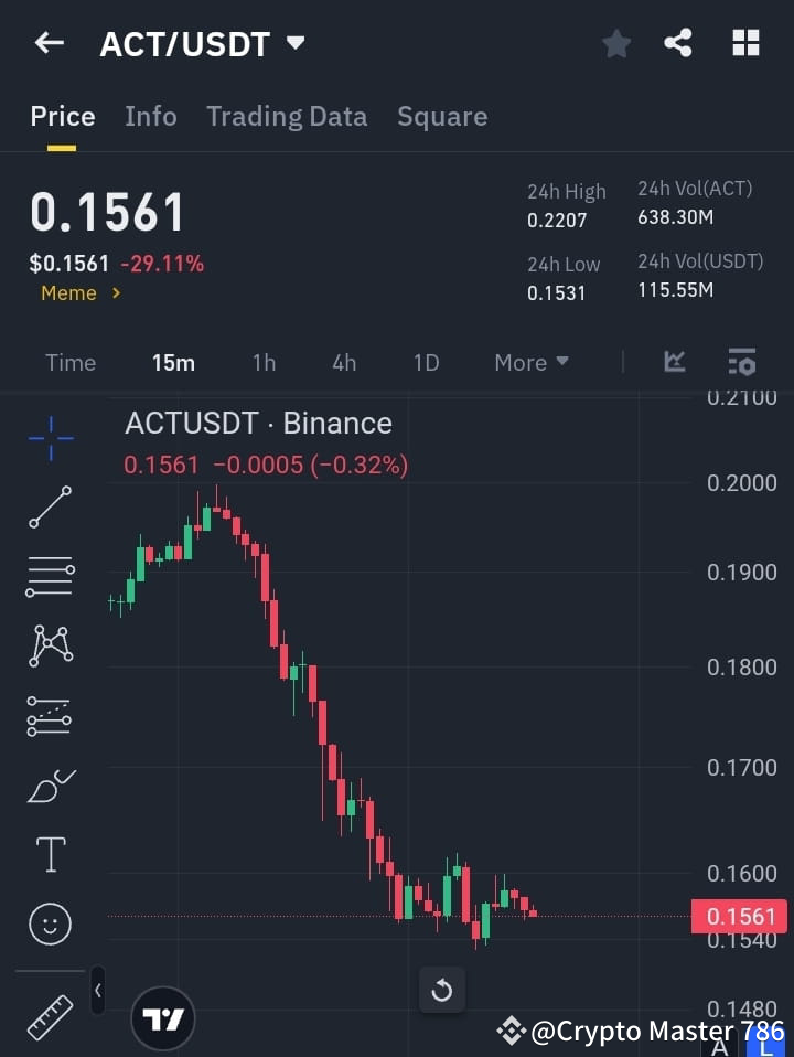 $ACT /USDT Short Trade Signal! 🔥💯 Current Price: $0.1561 | Crypto Master 786 on Binance Square