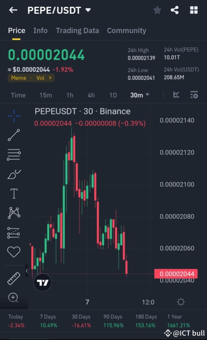 🔥 $PEPE /USDT: Ride the Meme Token Wave! 🔥 🔑 Signal Deta | ICT bull on Binance Square