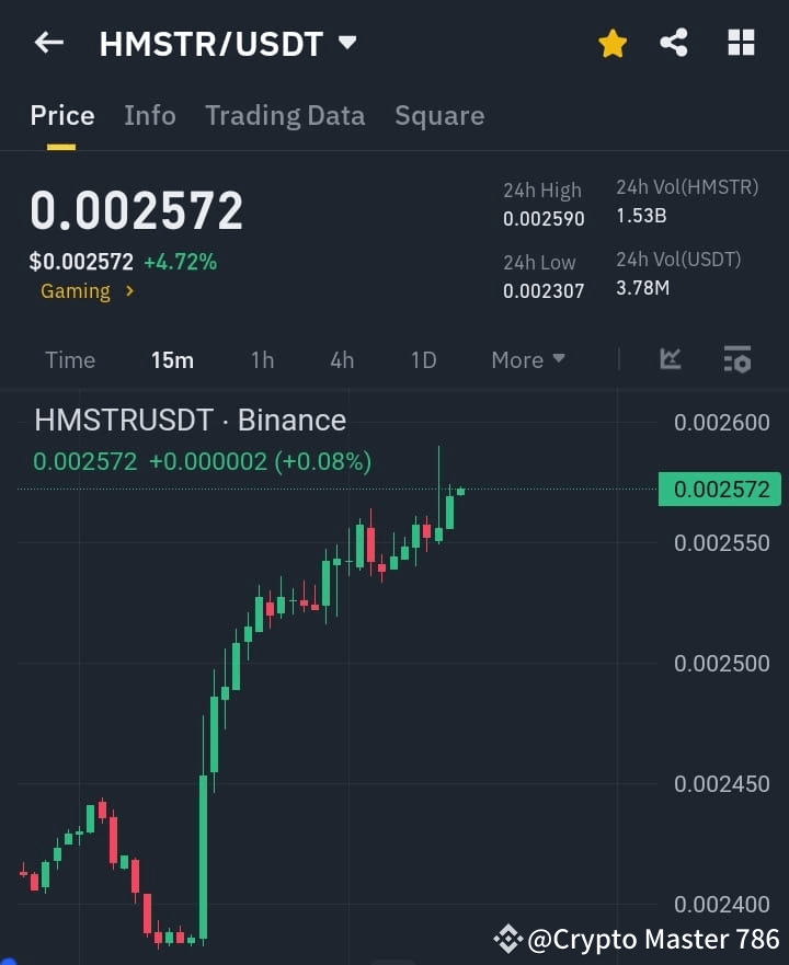 $HMSTR /USDT – Breaking Out with Momentum! 🔥🚀 Current Pric | Crypto Master 786 on Binance Square