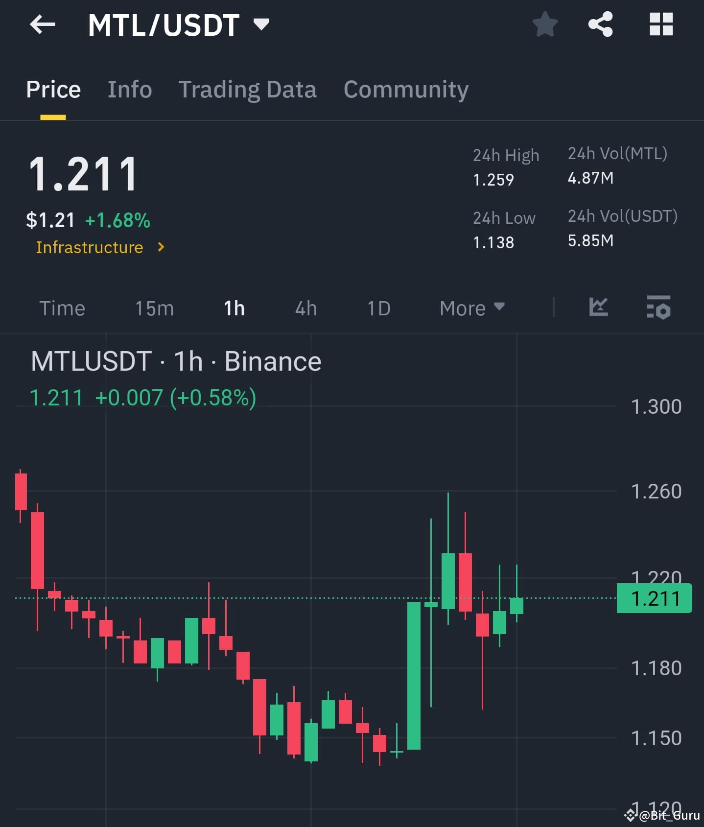 $MTL Trading Signal - Consolidation Before Potential Breako | Bit_Guru ...