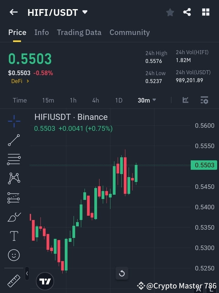 $HIFI /USDT Bull Run Alert! 🔥💯 🚀 Bullish Setup: Current | Crypto Master 786 on Binance Square