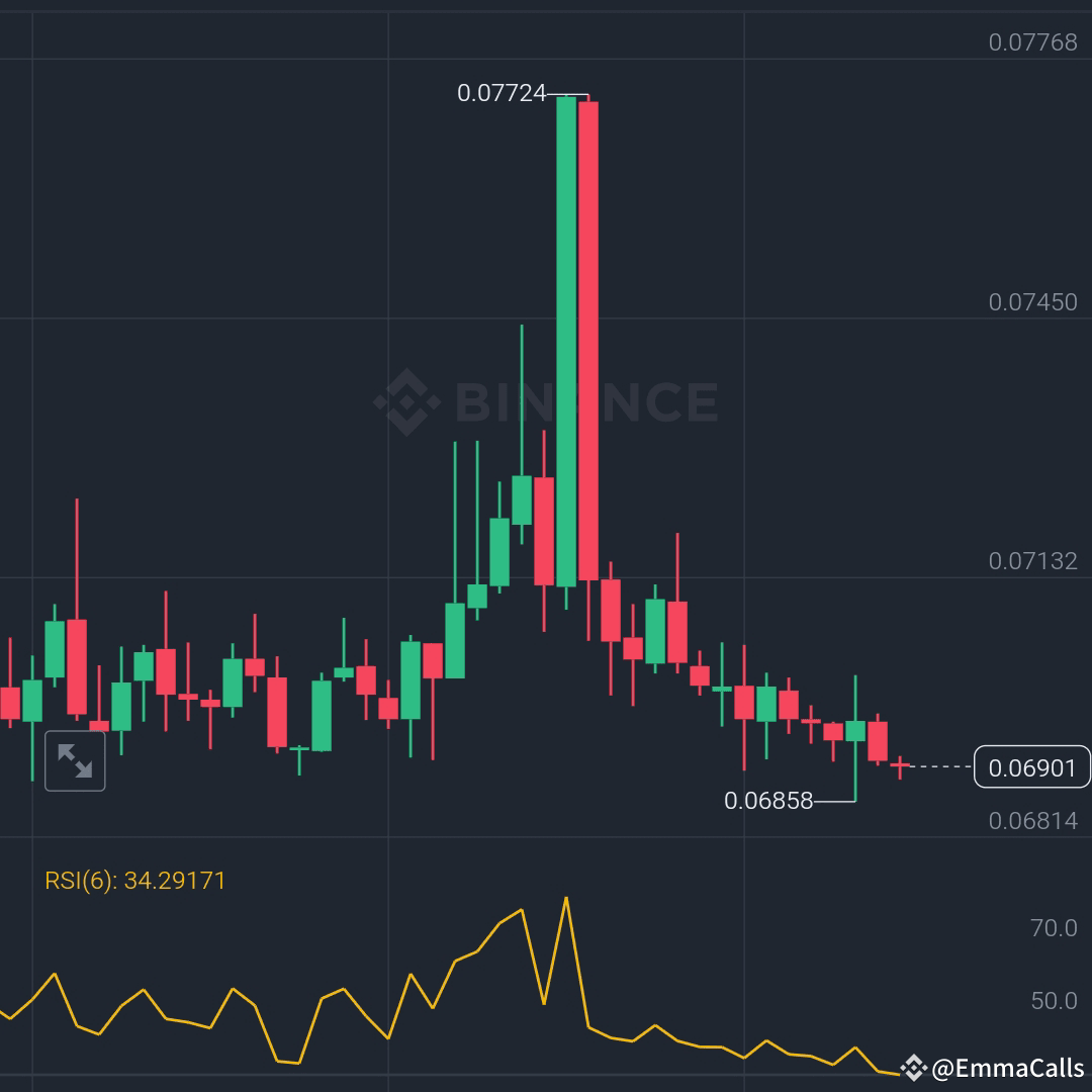 $STPT /USDT: Consolidation Phase with Potential Breakout | EmmaCalls on Binance Square