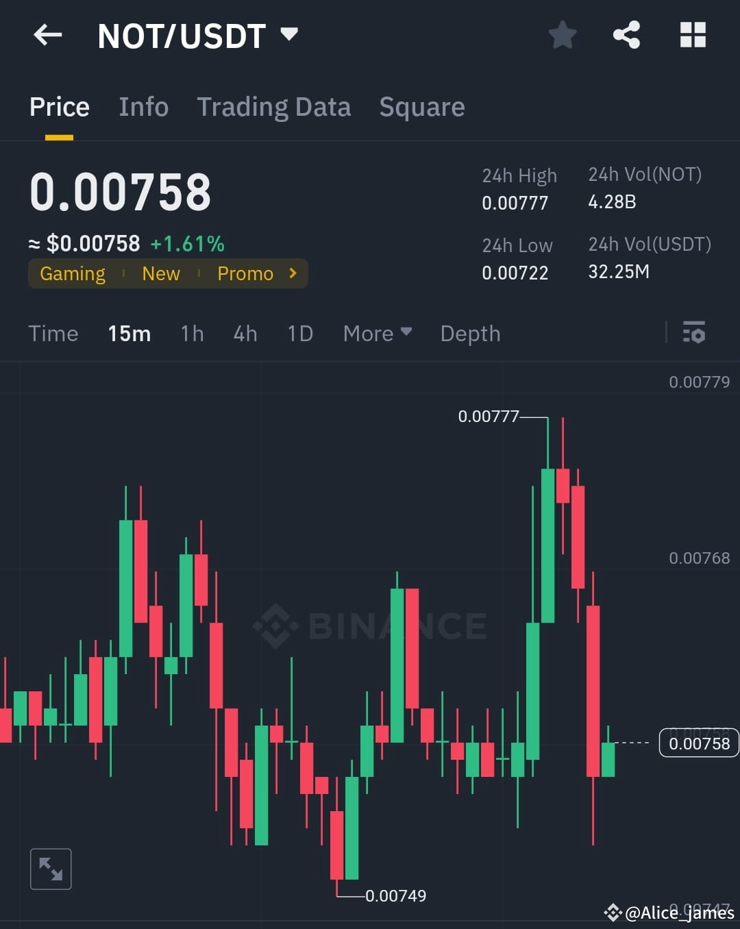 Technical Analysis report for $NOT /USDT: A big pump within | DecyX on Binance Square