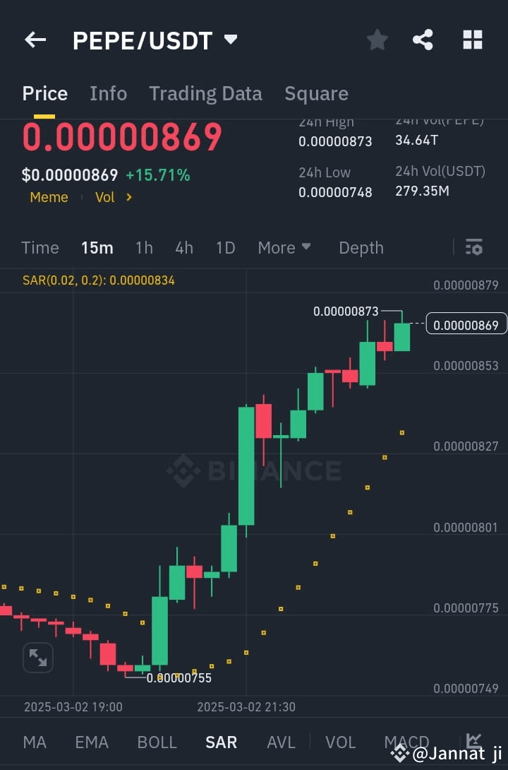 🚀 $PEPE /USDT on Fire – 15.71% Surge & Still Climbing! 🔥 | Jannat ji on Binance Square