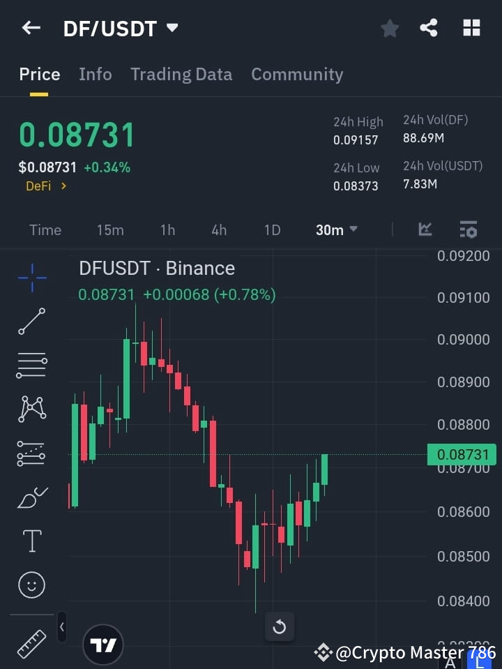 $DF /USDT Bull Run Alert! 🔥💯 Current Price: $0.08731 Bul | Crypto Master 786 on Binance Square