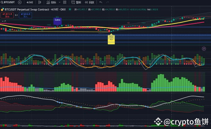 $BTC may be about to experience a sharp correction. The foll | crypto鱼饼 ...