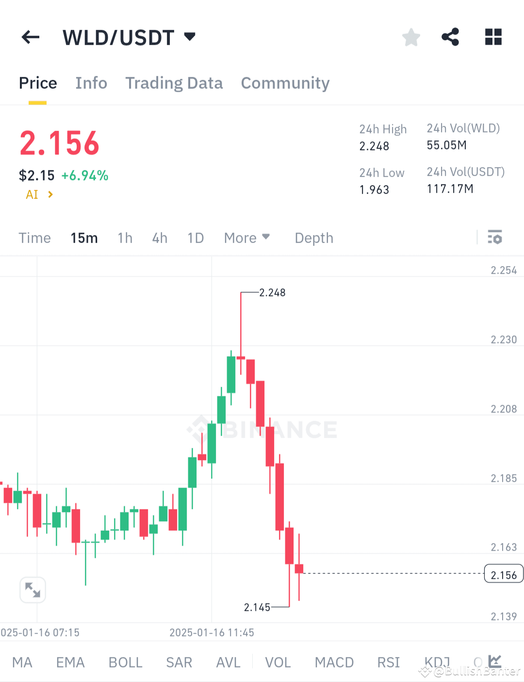 $WLD /USDT Short Trade Setup Current Price: $2.156 Trade P | BullishBanter on Binance Square