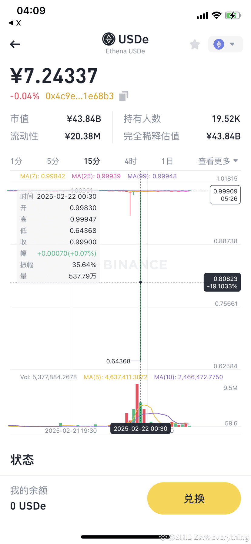 $ENA The garbage coins are scary | ENA Zero everything on Binance Square
