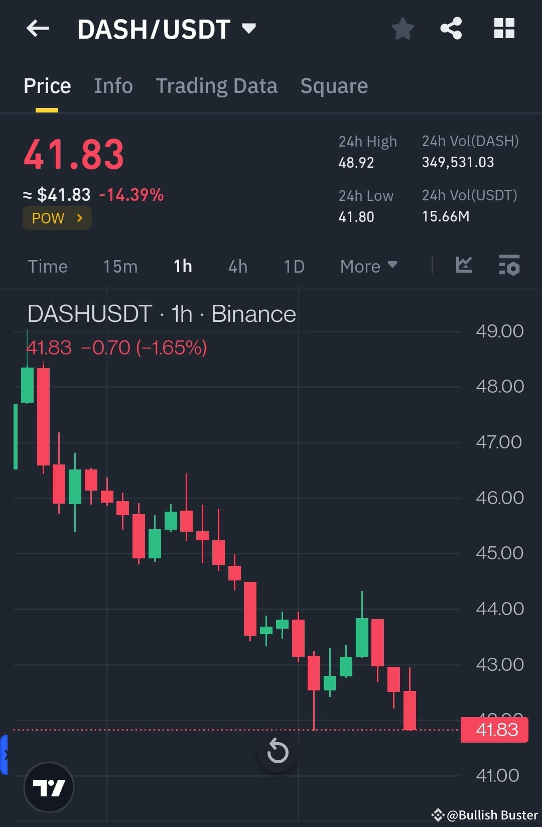 $DASH 🚀 DASH/USD Market Update: Key Levels to Watch for P | Bullish ...