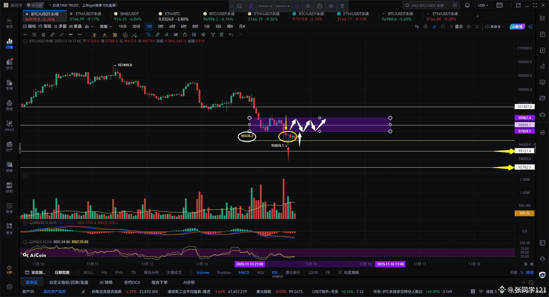 $BTC Evening Viewpoint: Talking through the chart: The | 张同学121 on ...