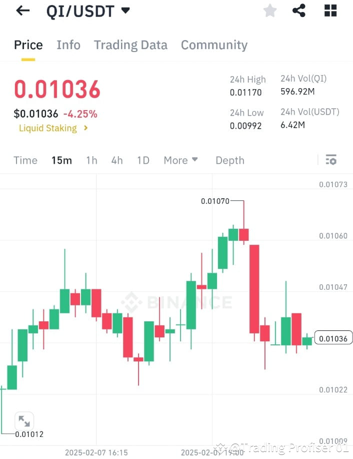 📊 $QI /USDT Market Watch 🔻 Current Price: $0.01036 (-4. | Trading Profiser 01 on Binance Square