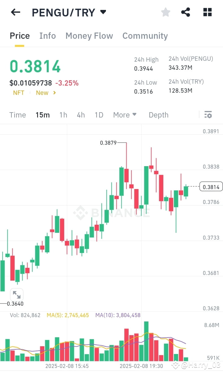 $PENGU /TRY Trading Analysis & Signal The $PENGU /TRY pair | Harry_03 ...