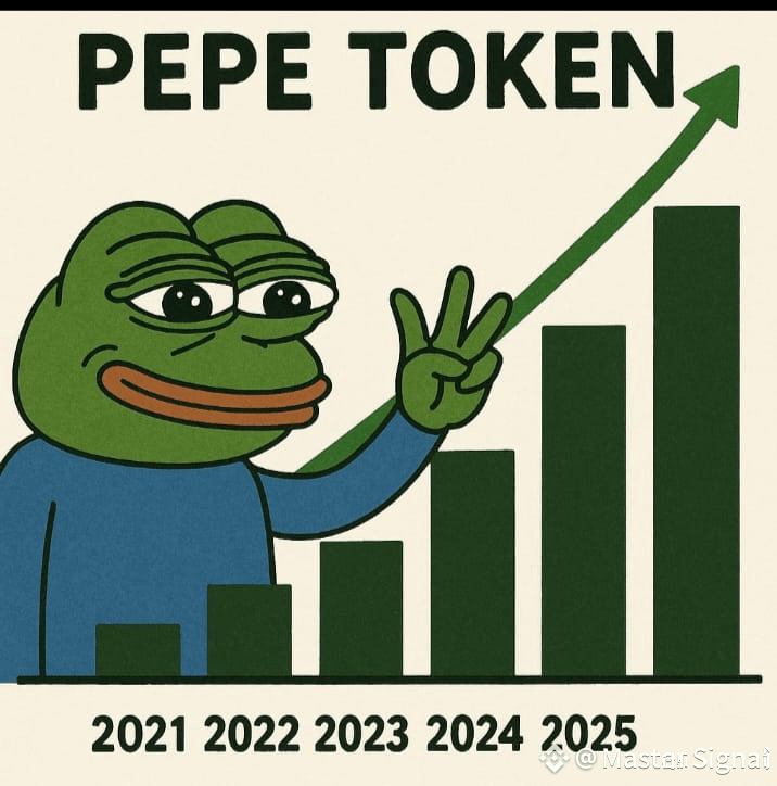 $PEPE Check Now 🤫🤫 progress. It's possible 2026🧭 Pr | Master Signal on ...