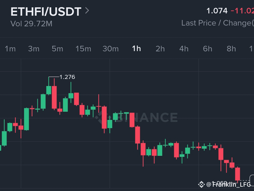 profit done $ETHFI 👍 | Franklin_LFG on Binance Square