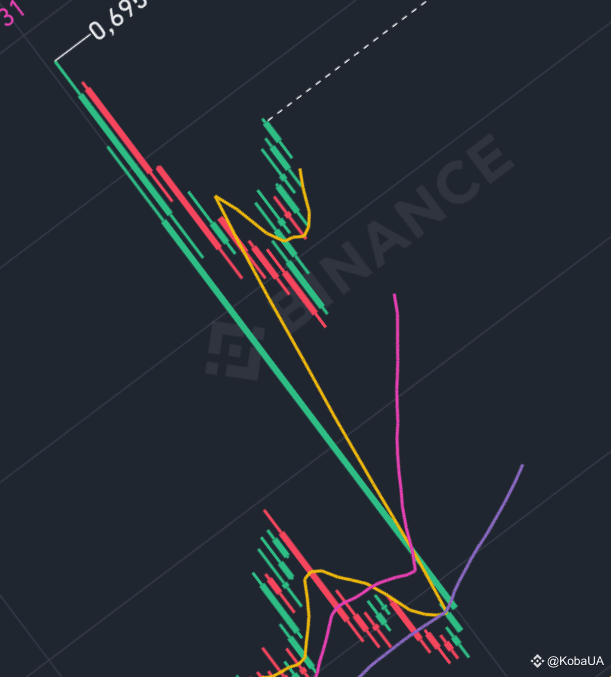 The launch of token $SHELL is a great opportunity to earn, | KobaUA on ...