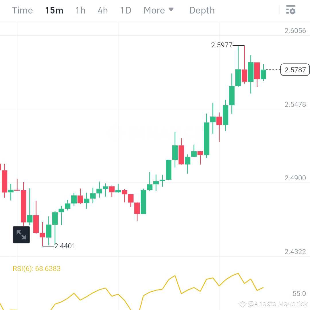 $XRP /USDT: Bullish Momentum Unleashed – Small Gains, Big Op | Anasta Maverick on Binance Square