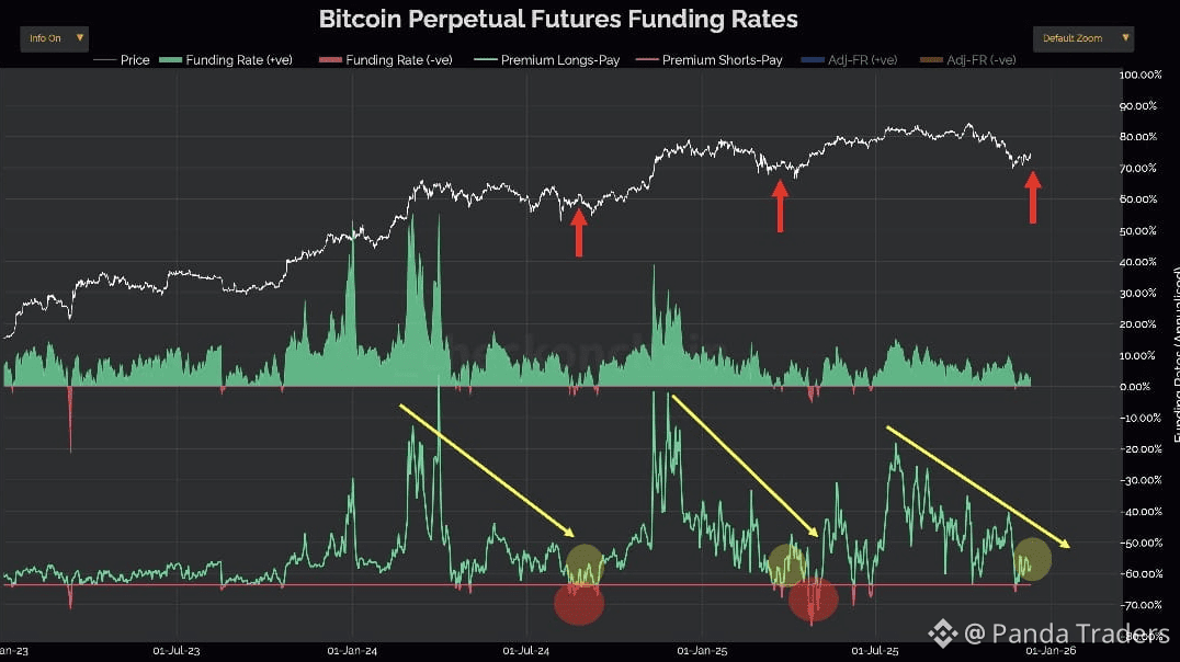 We have seen this Bitcoin pattern many times before 👀 | Panda Traders ...