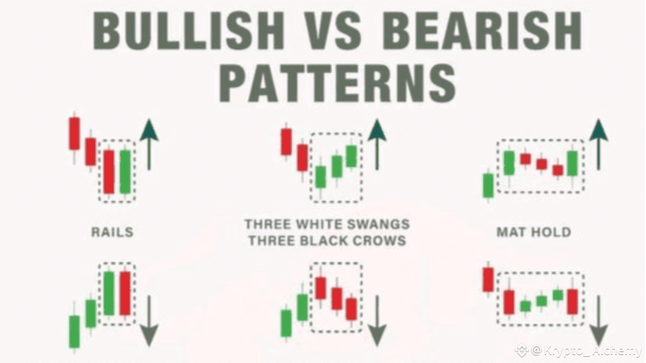 Master These Candlestick Patterns (So YOu Won't Lose Anymore ) | Krypto ...