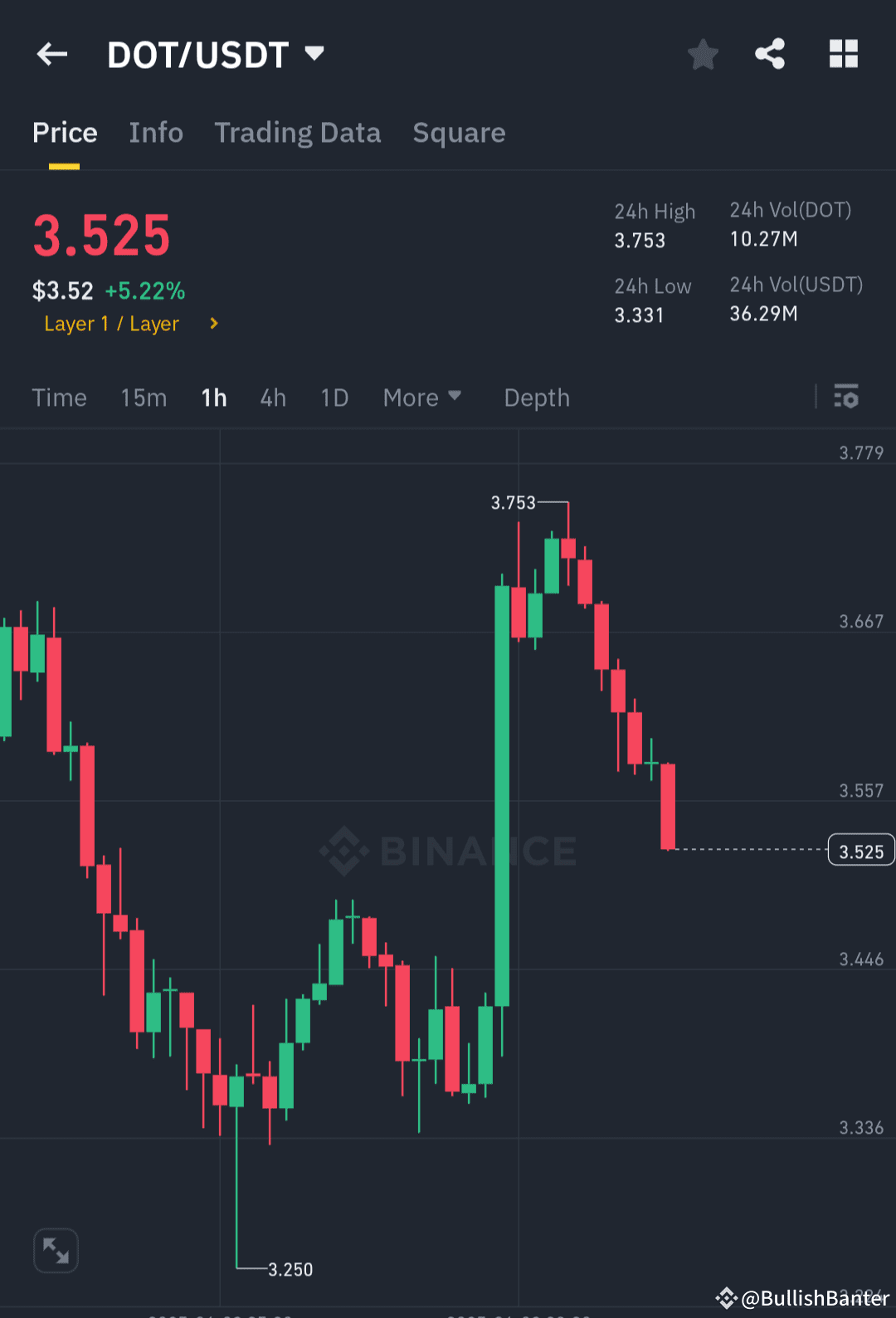 $DOT /USDT – Fresh Short Trade Signal Active! #DOT just got ...