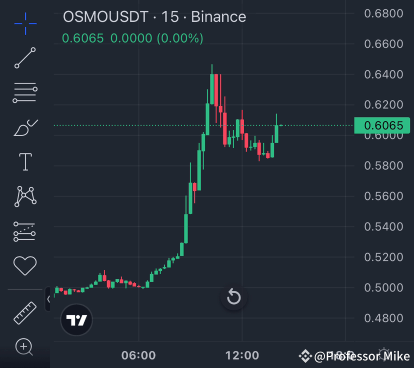 $OSMO /USDT Bull Run Confirmed! 🔥💯 $OSMO /USDT has broken | Professor Mike on Binance Square