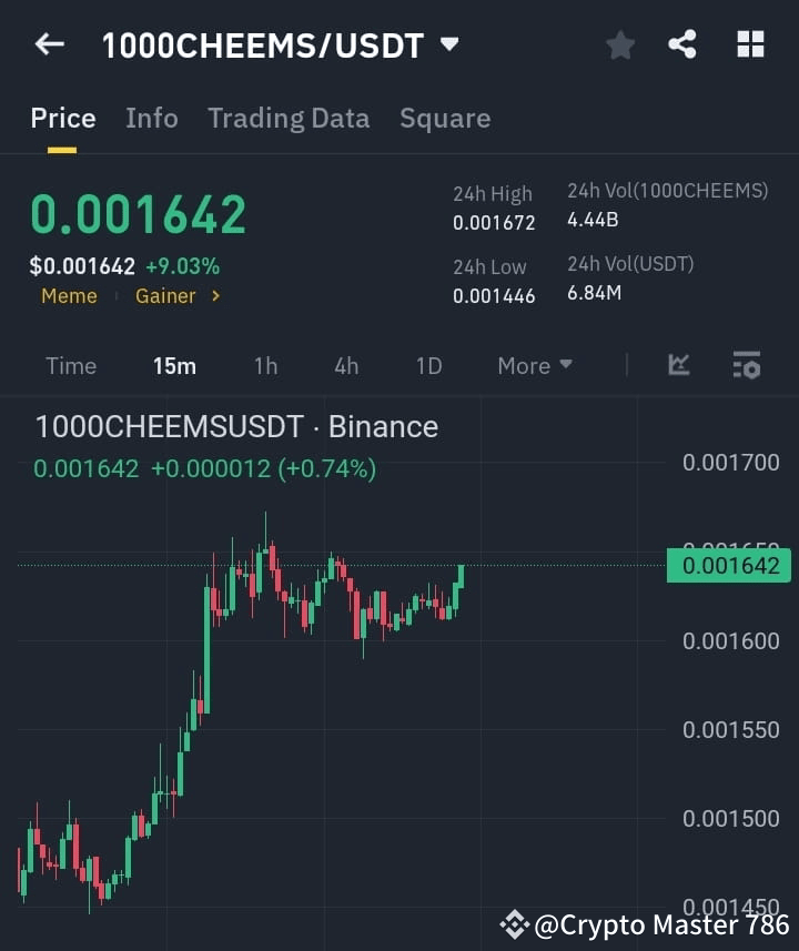 🚀 $1000CHEEMS /USDT – Breakout Brewing at Resistance! 🔥💯 | Crypto Master 786 on Binance Square