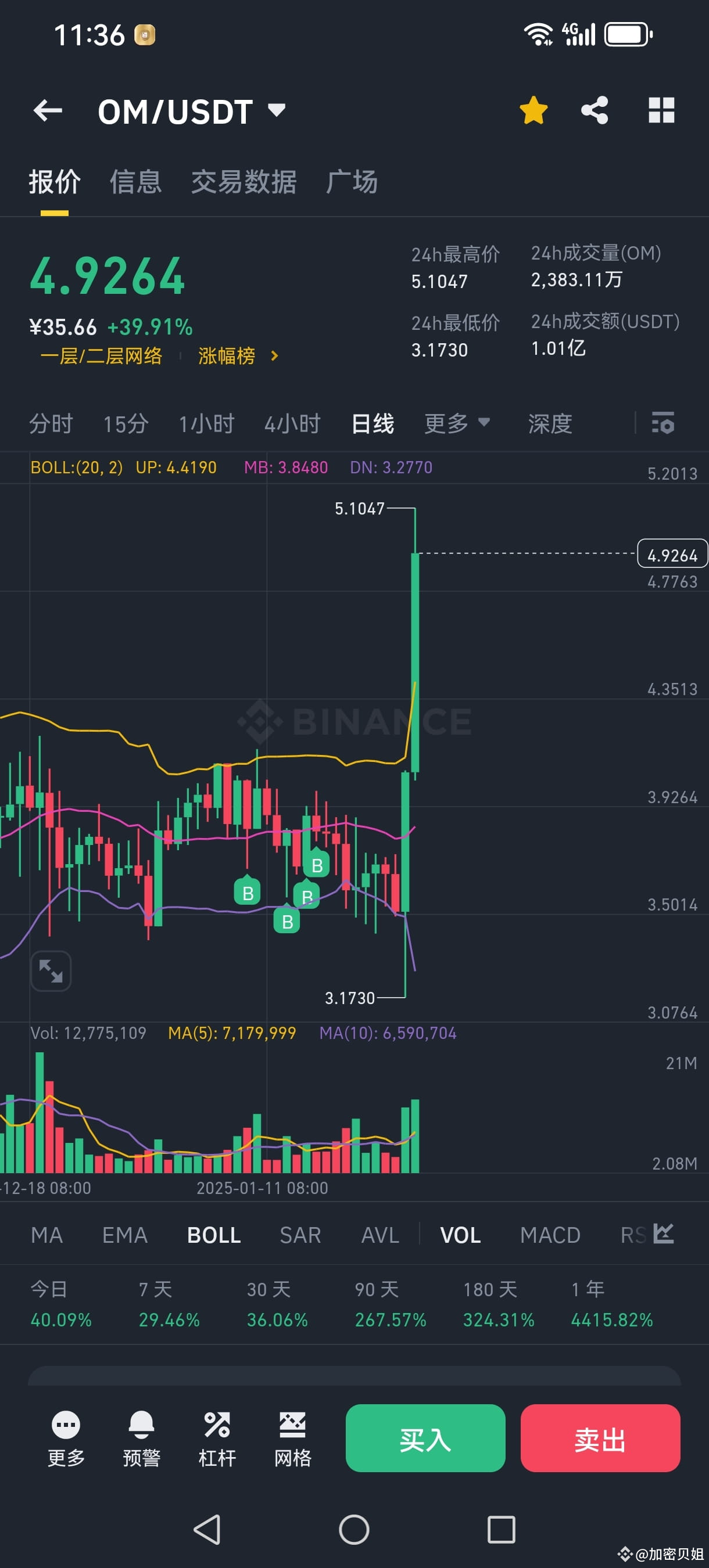 OM high-rise buildings are rising from the ground, and Siste | 加密贝姐 on ...