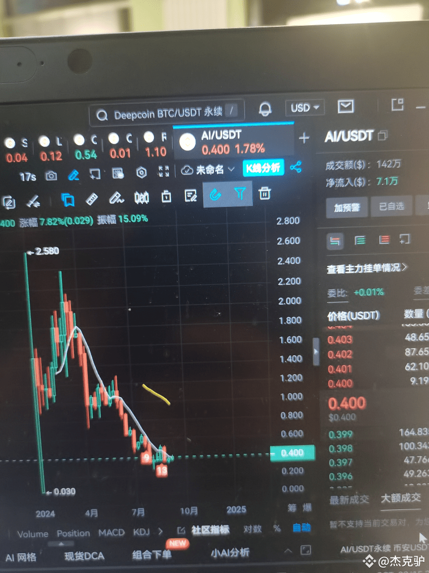 $AI Huge pump weekly bottom closed green funds net inflow w | 杰克驴 on ...