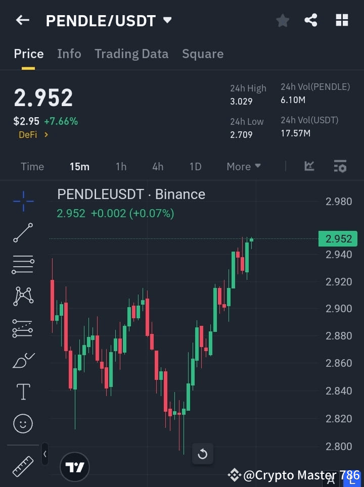 🚀 $PENDLE /USDT Bullish Momentum Continues! 🚀 Current Pri | Crypto Master 786 on Binance Square