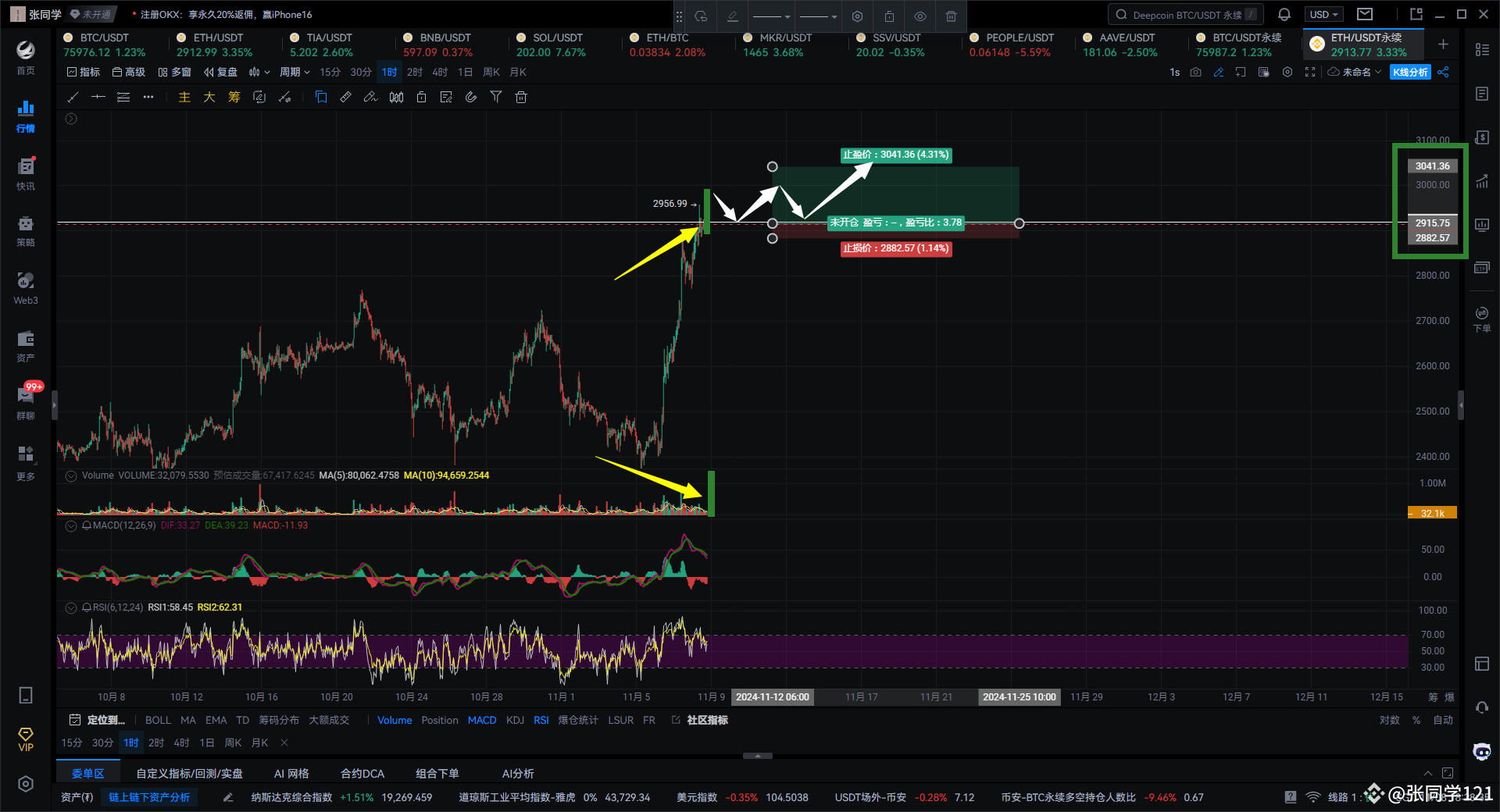 $ETH Evening Thoughts: The 3000-point integer mark on the s | 张同学121 on ...