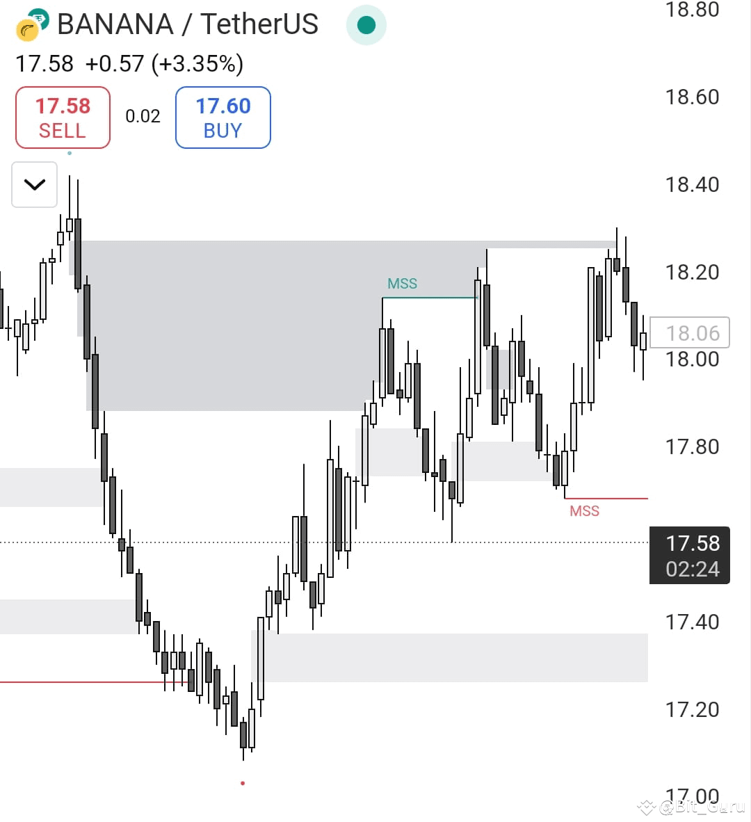$BANANA Target Hit Successfully! Our recent trade call s | Bit_Guru on ...