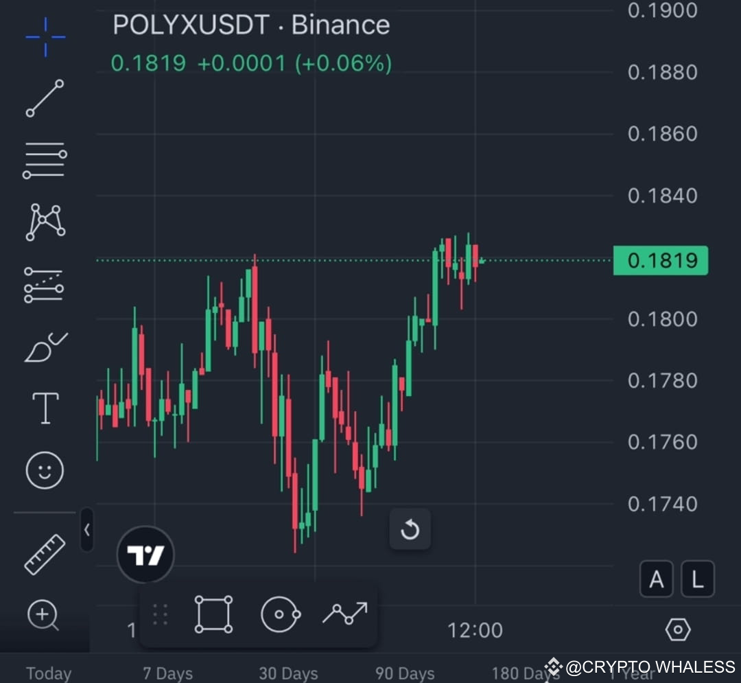 $POLYX /USDT Short Trade Setup - Rejection at Key Resistance | CRYPTO WHALESS on Binance Square
